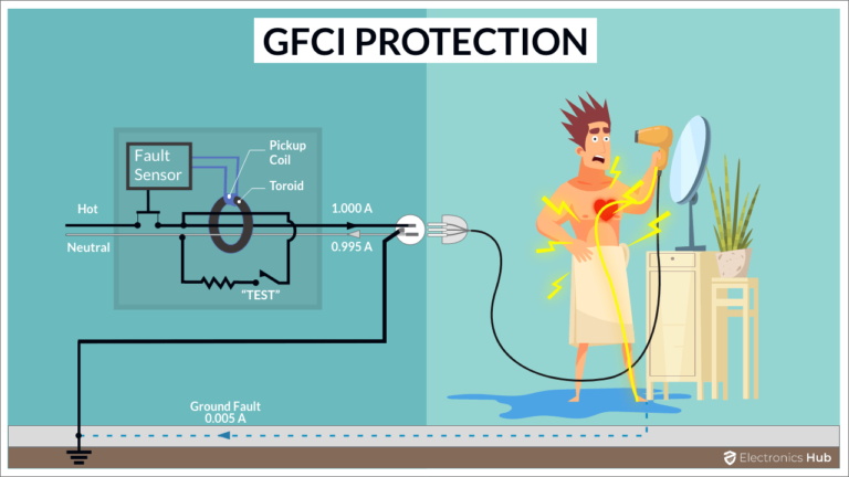 What Does GFCI Stand For? An Essential Guide
